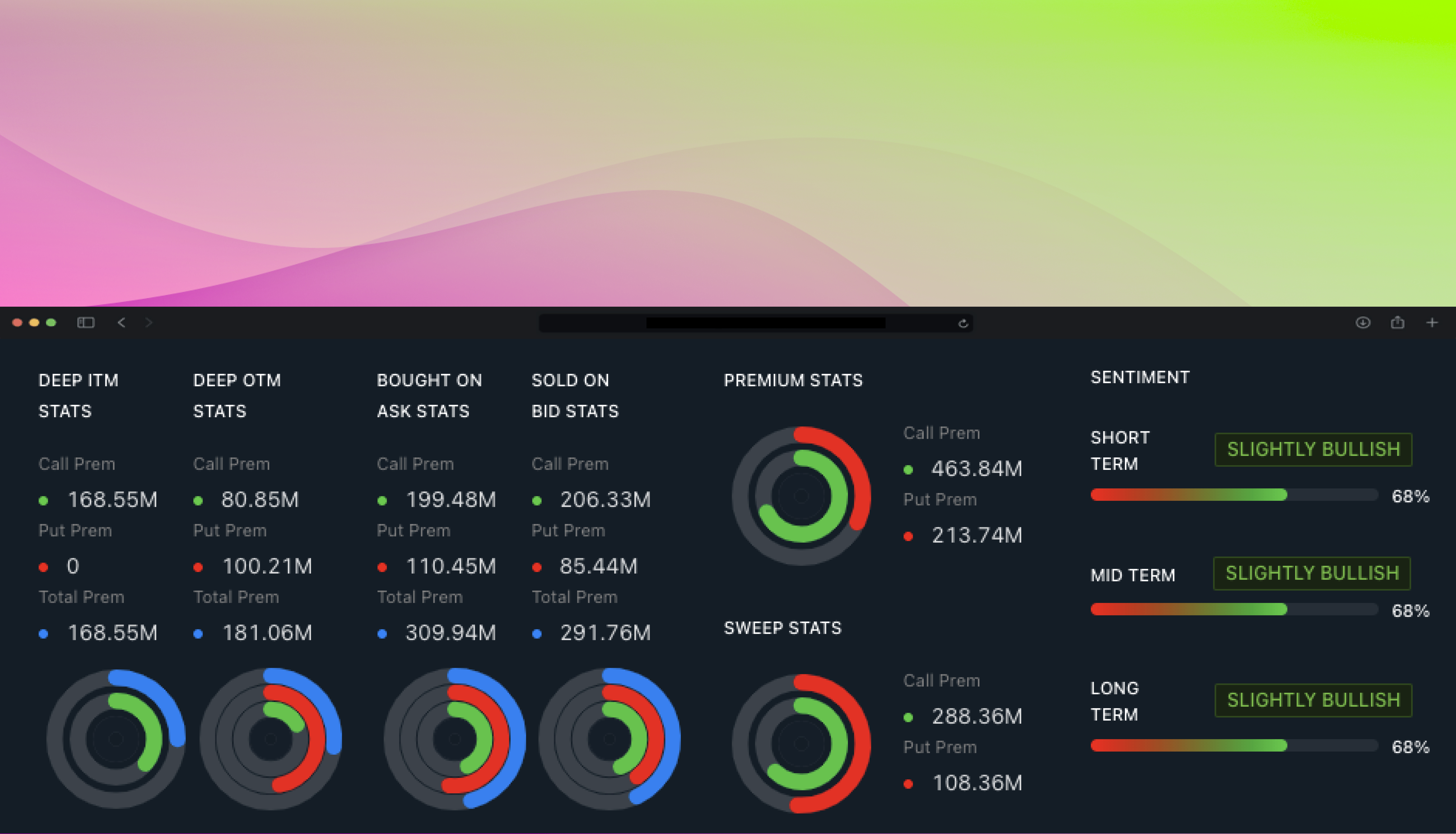 TradingFlow - Unusual Options Activity Realtime Option Flow
